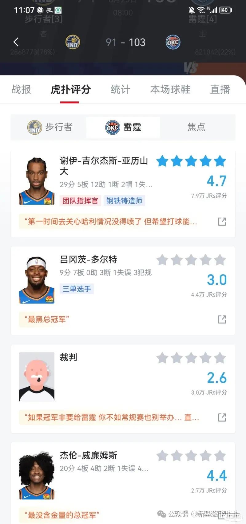 当赛季MVP+总冠军+FMVP，为什么亚历山大和雷霆仍然差评如潮？ - 知乎