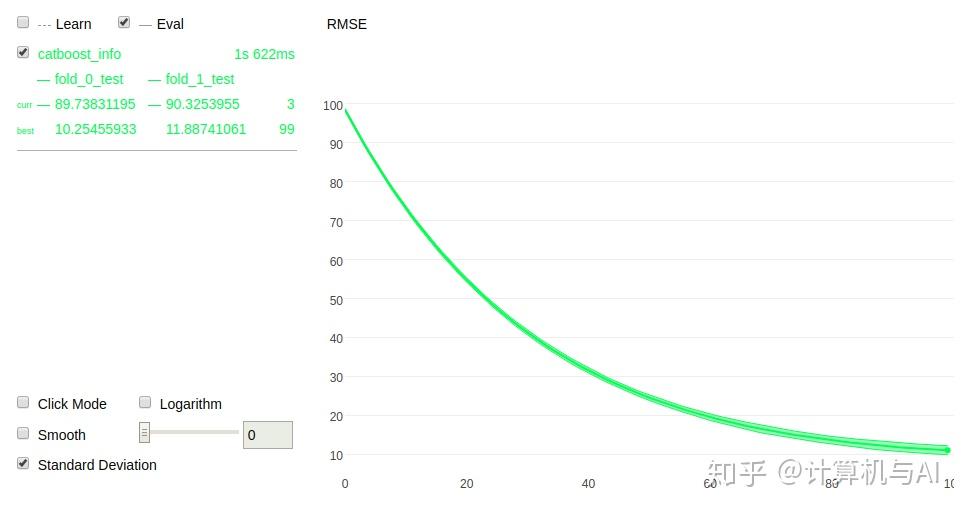 你听过 CatBoost 吗？本文教你如何使用 CatBoost 进行快速梯度提升 - 知乎