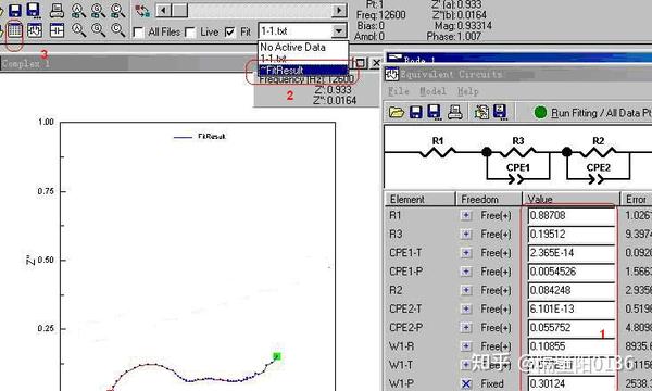 ZView电化学阻抗分析软件使用说明 - 知乎