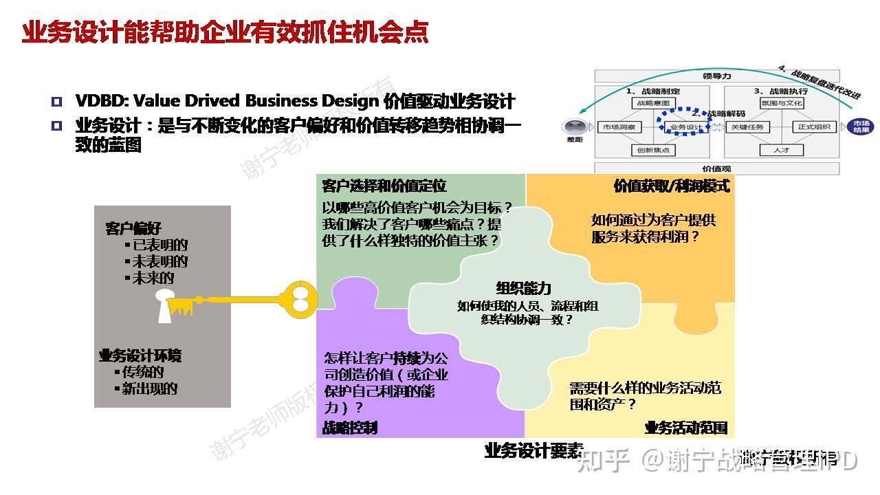 解读BLM业务领先模型中的业务设计 - 知乎