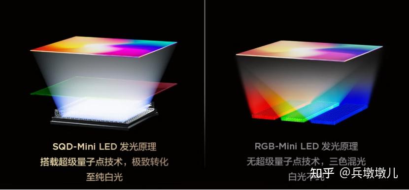 SQD-Mini LED与RGB-Mini LED哪个更好？看完这篇秒懂 - 知乎