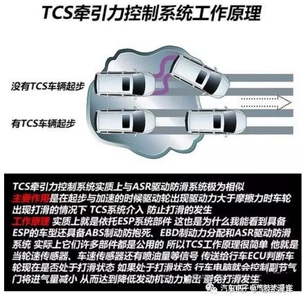 驱动轮防滑系统/牵引力控制系统Rev.02（ASR/TCS/TRC） - 知乎