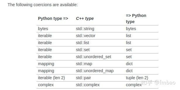 [Python] Cython知识总结 - 知乎
