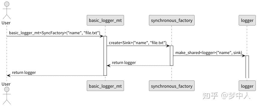 spdlog中的设计模式 - 知乎