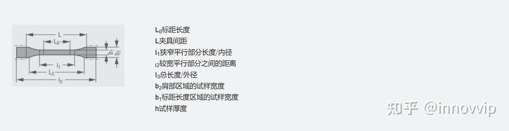 ST@试验机122 # ISO 527-1和ISO 527-2标准塑料拉伸试验 此拉伸试验用于测定模塑材料的基本力学性能。 这些特性值绝大多数 ...