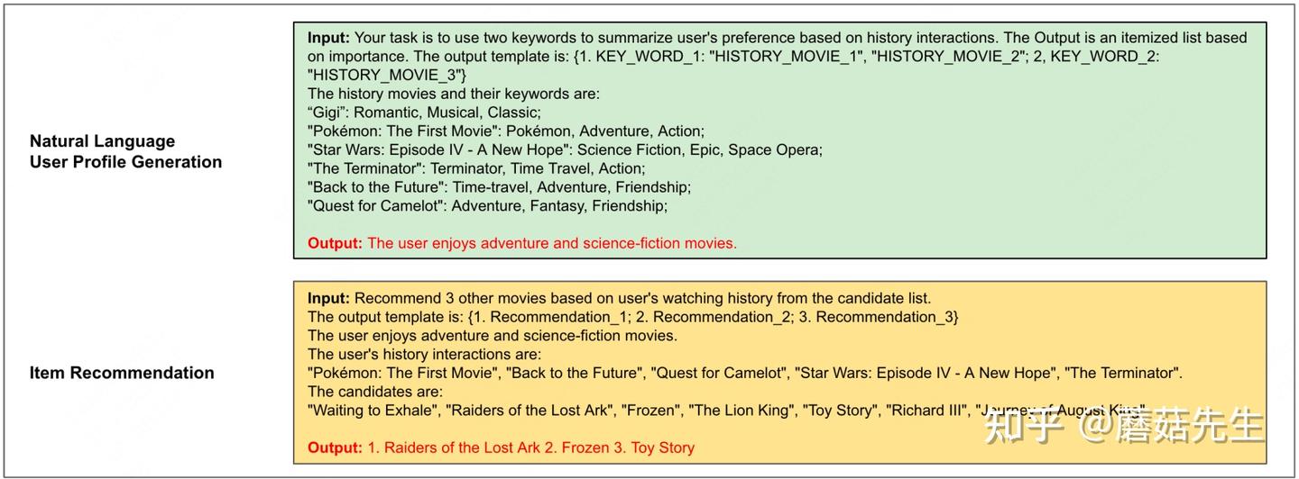 文献阅读：How Can Recommender Systems Benefit from Large Language Models: A Survey - 知乎