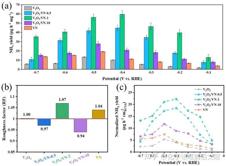 d带中心调控助力电催化固氮储氢研究 - 知乎