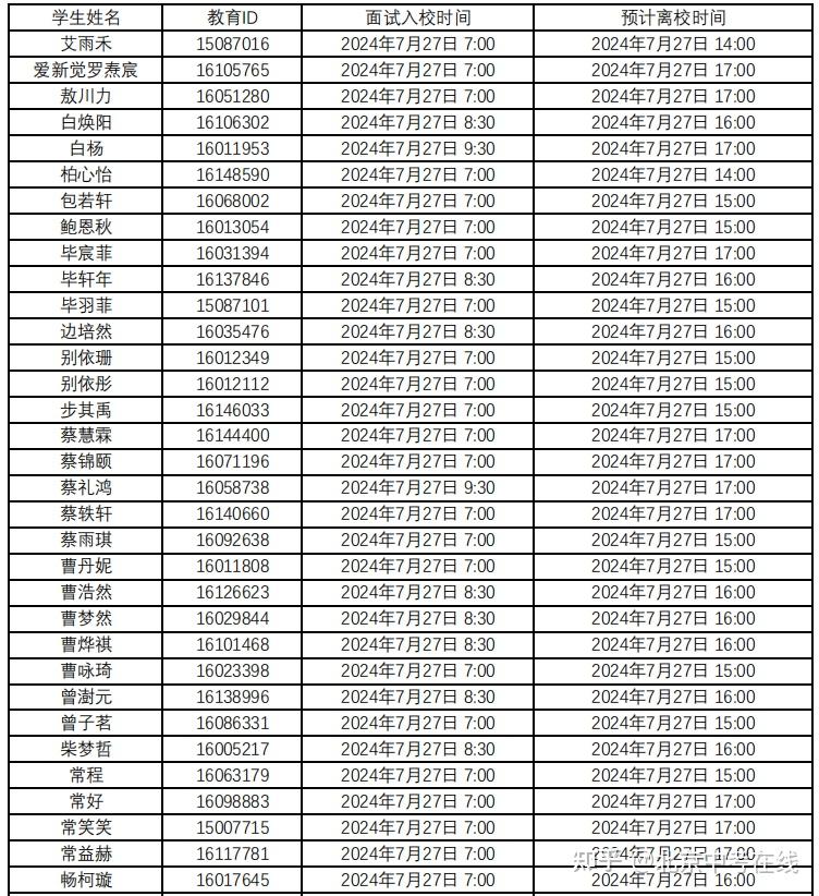 超1000人进面！2024清华附将台路校区“1+3”项目面试名单公布！ - 知乎