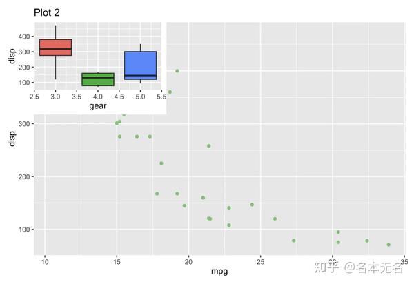 R 数据可视化 —— 图形排列之 patchwork - 知乎
