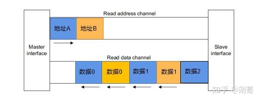 AXI协议介绍--传输 - 知乎