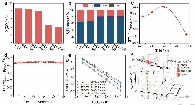天大 李新刚团队，Angew！ - 知乎