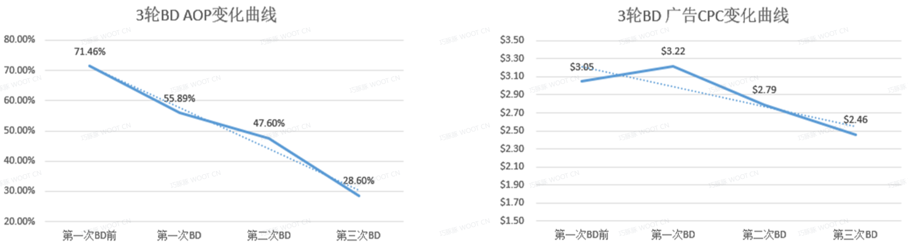 亚马逊运营：掌握 WOOT BD +广告打法，销量增长 87%！ - 知乎