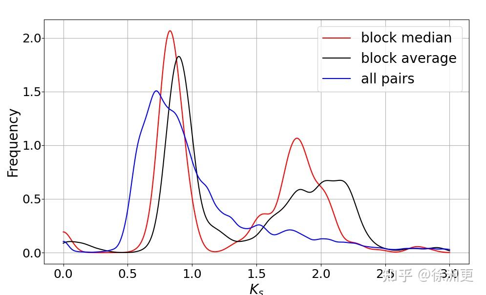 如何用WGDI进行共线性分析(二) - 知乎