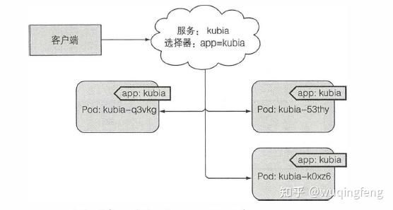 k8s service描述 - 知乎