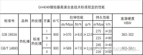 GH4049镍钴合金密度 - 知乎