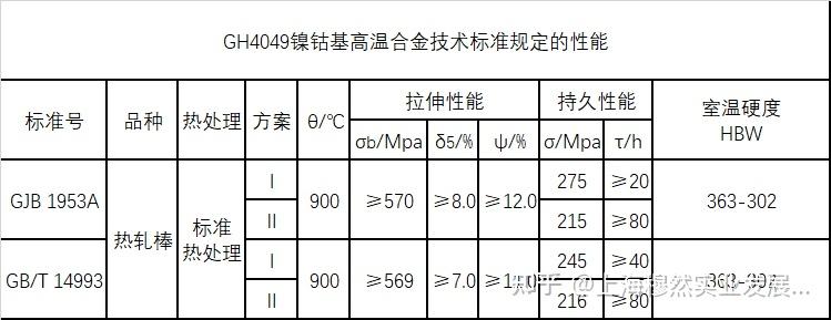 GH4049镍钴合金密度 - 知乎