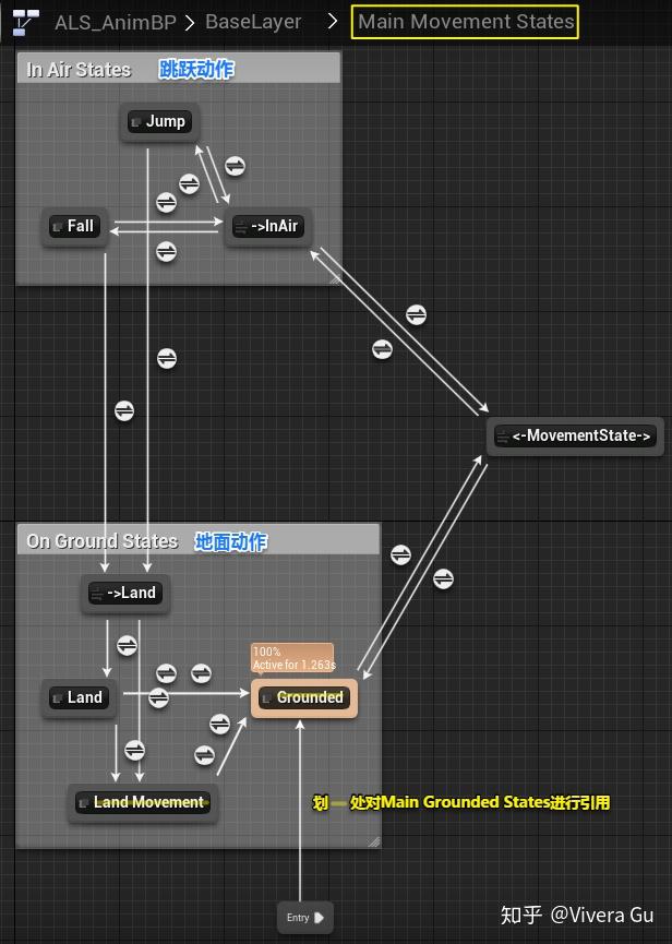 UE4 Advanced Locomotion System V4学习笔记01 - 知乎