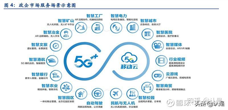 中国移动研究报告：“网+云+DICT”融合，全面拥抱5G产业数字化 - 知乎