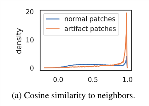 ICLR2024/MM2024/CoRL2024/ECCV2024论文分享 - 知乎