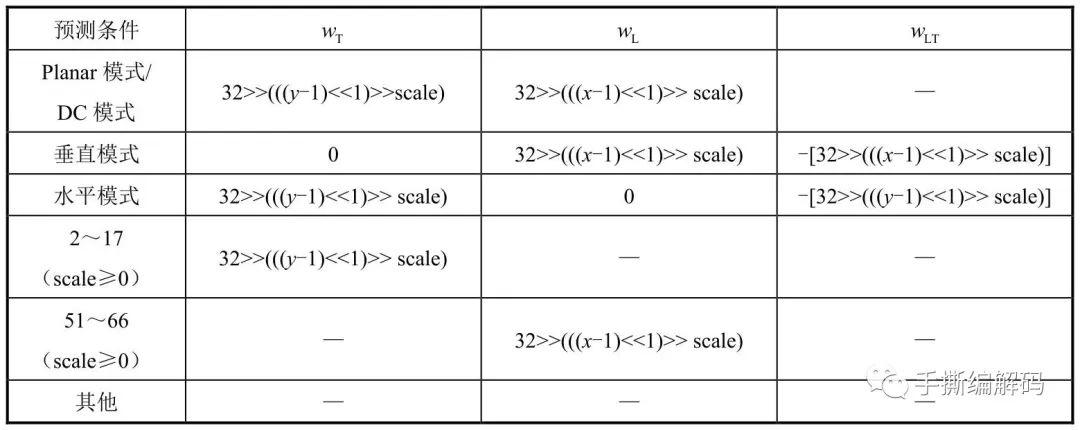 H.266读书笔记(6)之帧内预测PDPC - 知乎