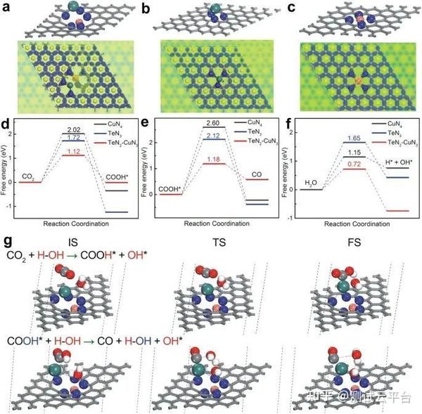 双原子电催化，最新Nature子刊！ - 知乎