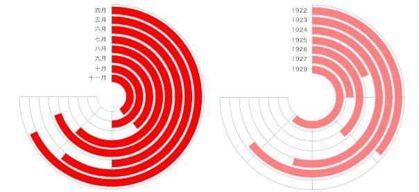 60种常见数据可视化图表，如何制作及使用？ - 知乎