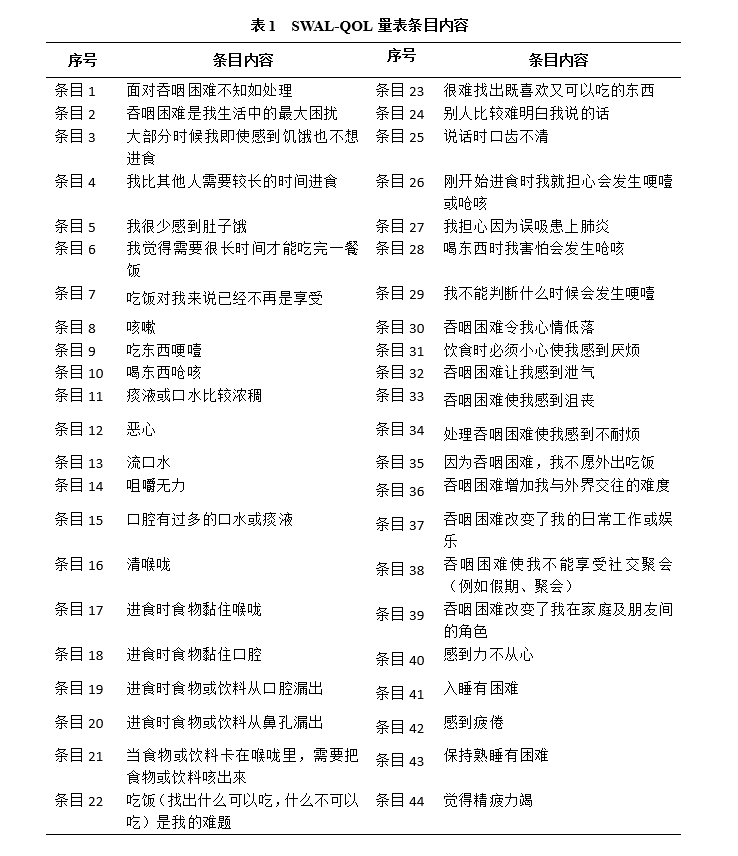 霍晓鹏等关于中文版吞咽生活质量量表的信效度研究发表于Q1杂志 - 知乎