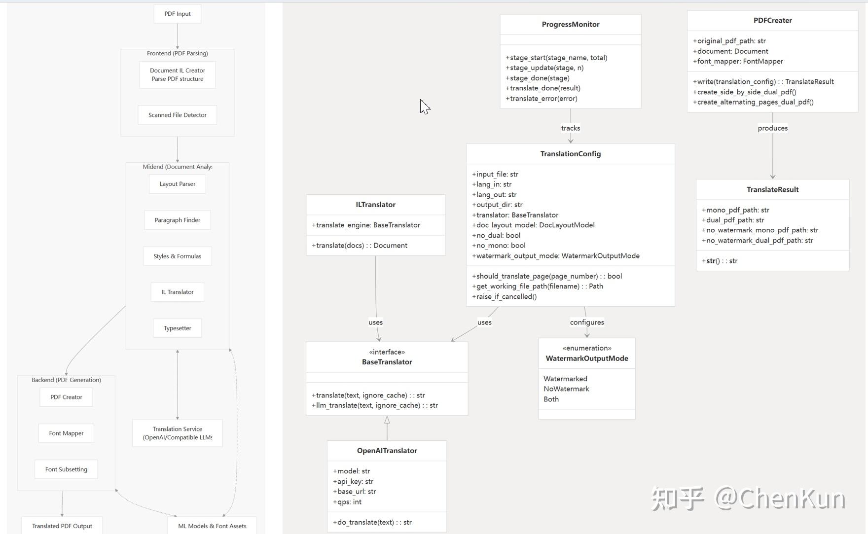 BabelDOC：新一代PDF 翻译技术解析 - 知乎