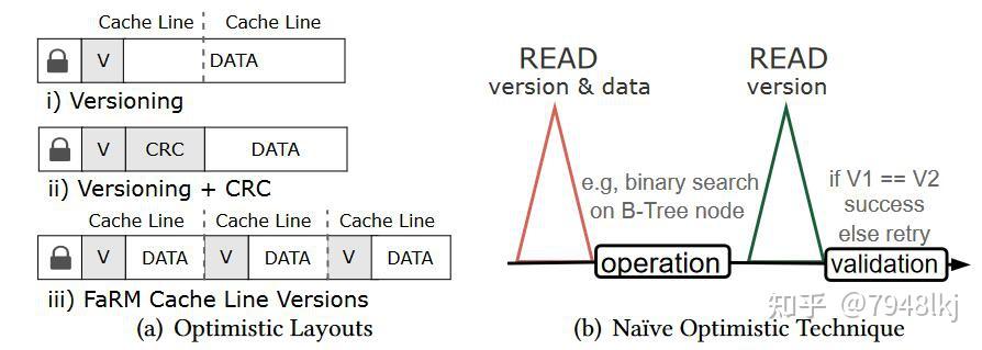 深入理解RDMA单边操作——SIGMOD'23论文精读 - 知乎