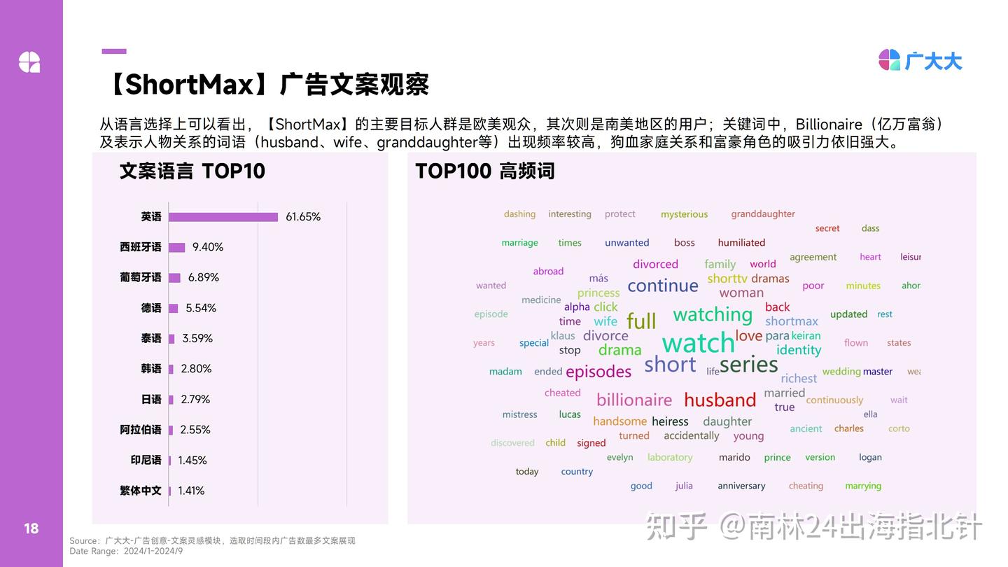 ShortMax 投放情况 - 知乎