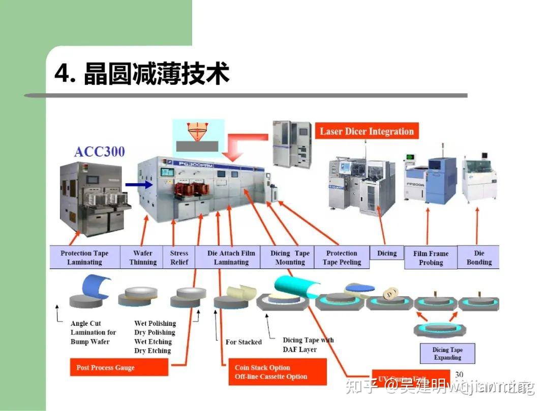 3D-SIP/TSV封装-ADAS-Tesla三电技术 - 知乎