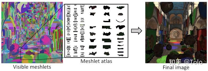 Meshlets and How to Shade Them: A Study on Texture-Space Shading - 知乎