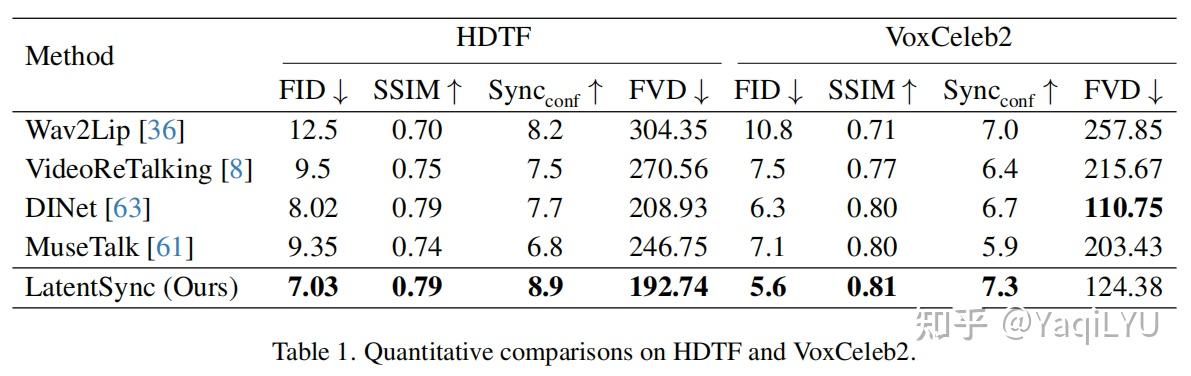 [好文分享] 视频对口型LatentSync：音频条件LDM的唇形同步 - 知乎