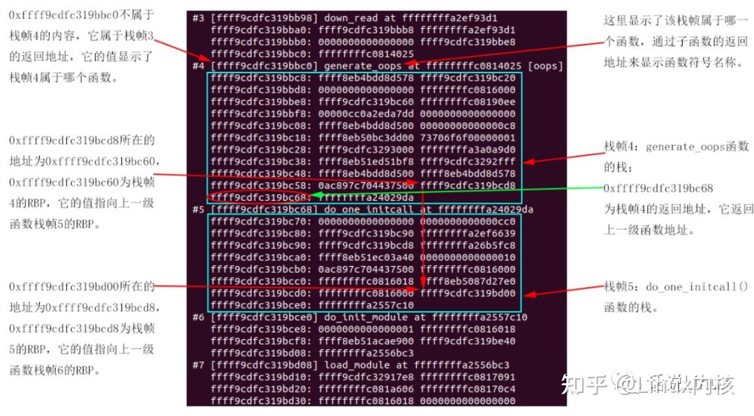 Linux内核调试之hung_task机制及案例分析 - 知乎