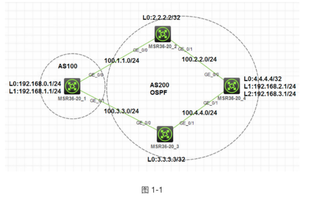 R2和R3配置Loopback0口地址 - 知乎