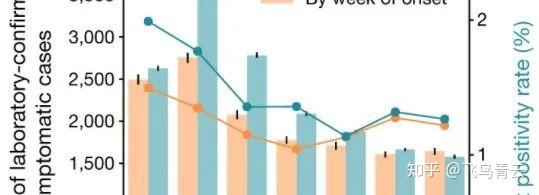 R语言ggplot2 学习NC文章的分组频率分布直方图和密度图 - 知乎