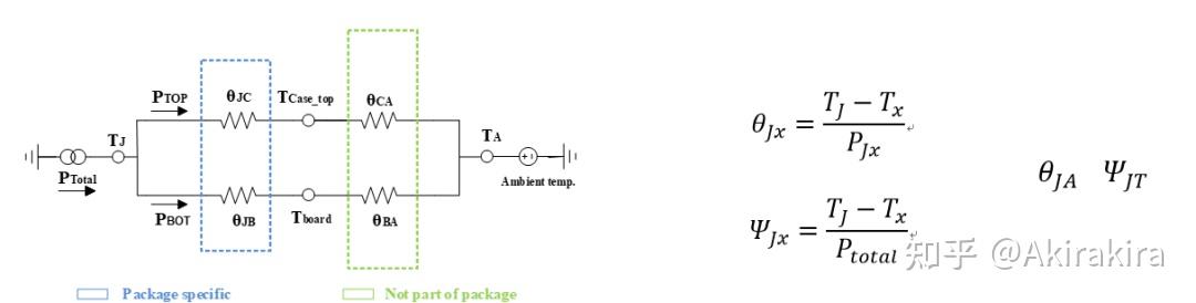 MPS | Driver IC 热阻模型概述与计算 - 知乎