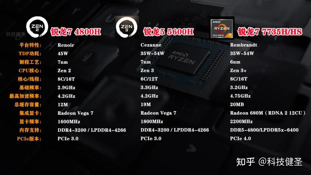 铭凡UM480XT评测 锐龙7 4800H尚能饭否 昔日芯皇铸就最强千元迷你主机 - 知乎