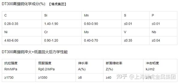 DT300是个啥 - 知乎