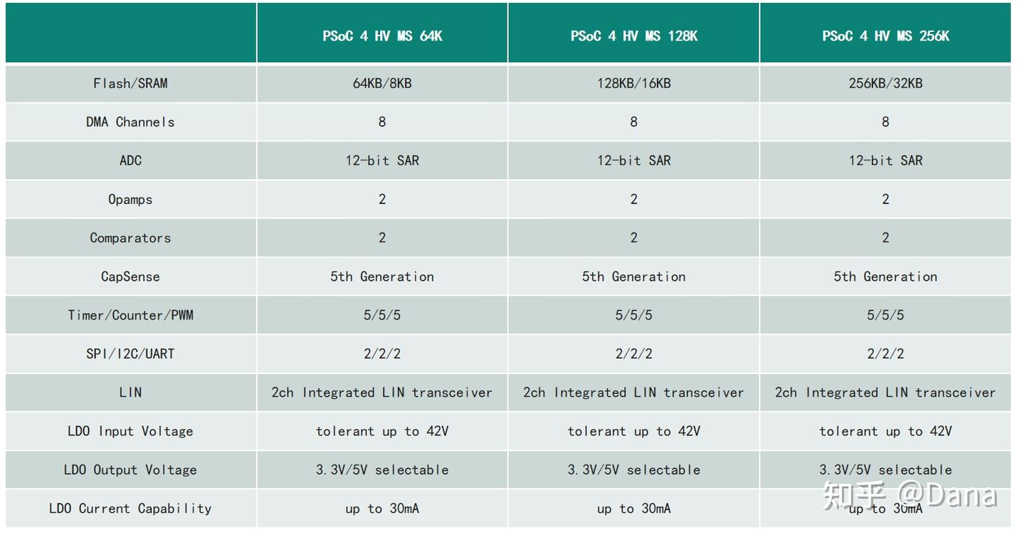 HOD离手检测 - 知乎