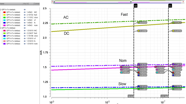 模拟电路设计之BJT（二）Beta - 知乎