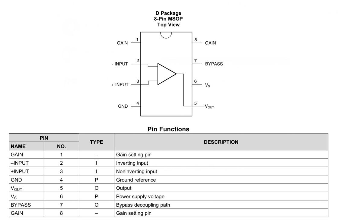 【2023集创赛】信诺达杯三等奖：关于LM386N-1音频功率放大器性能的测量指南 - 知乎