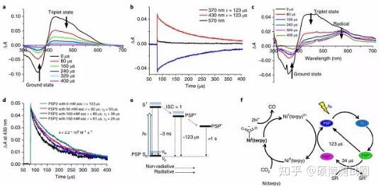 飞秒瞬态吸收光谱（fs-TAS）原理及应用 - 知乎