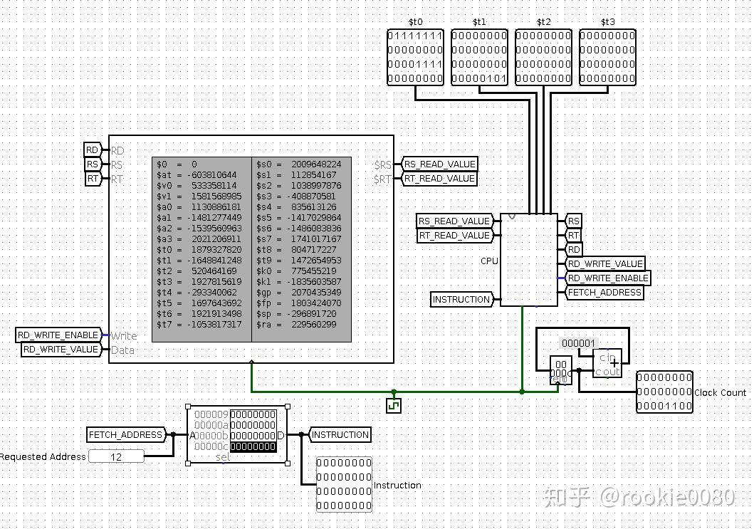 CS61C Spring 2015 CPU实验梳理 - 知乎
