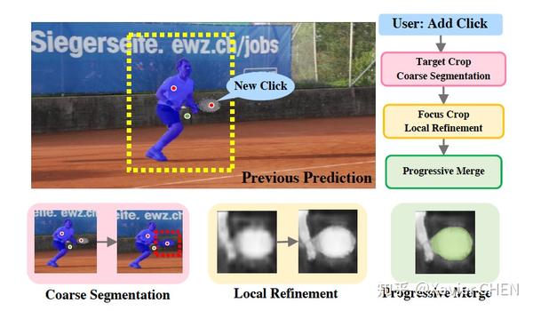 交互式分割(Interactive Segmentation)科普 - 知乎