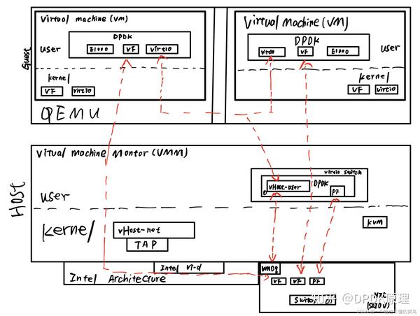 《Linux开源网络全栈解析》——NFV和NFC基础设施 - 知乎