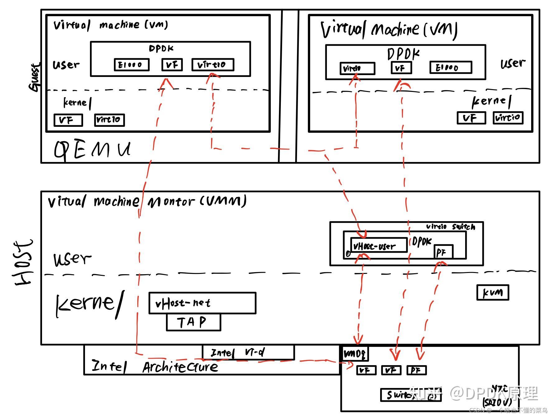 《Linux开源网络全栈解析》——NFV和NFC基础设施 - 知乎