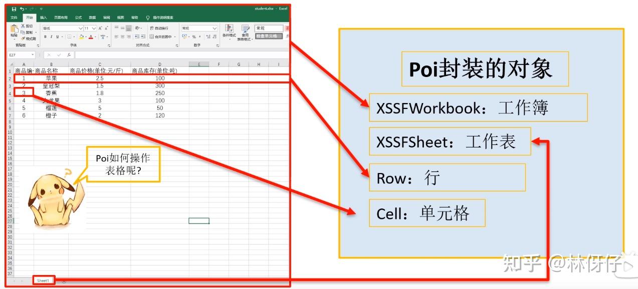Apache POI学习笔记 - 知乎