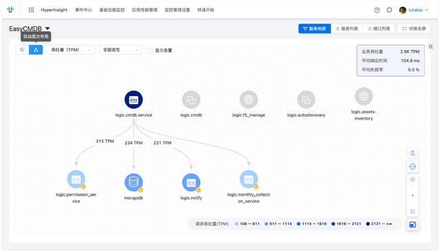 1月更新！EasyOps® 28+新功能“狂飙”上线~ - 知乎