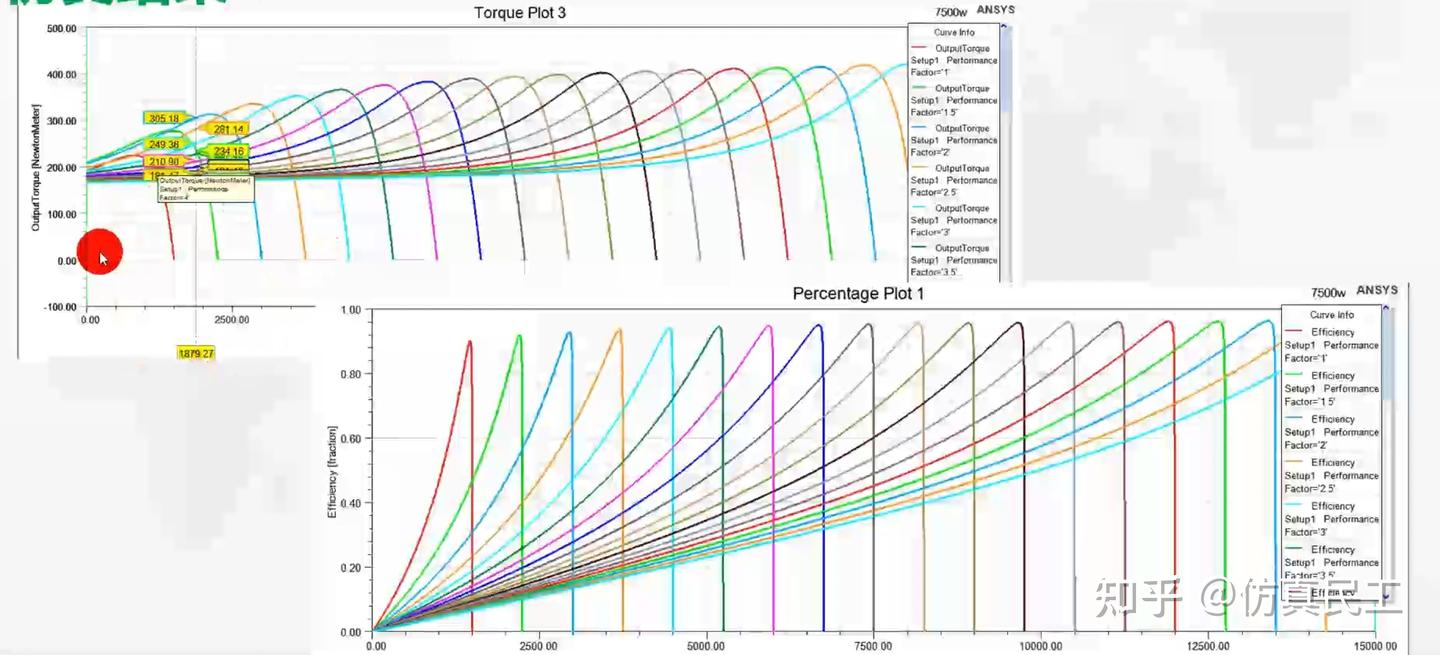 ANSYS RMxprt案例：调速三相异步电动机仿真分析 - 知乎